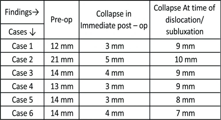 Hip Instability following DHS Fixation Surgery for Unstable Four Part ...